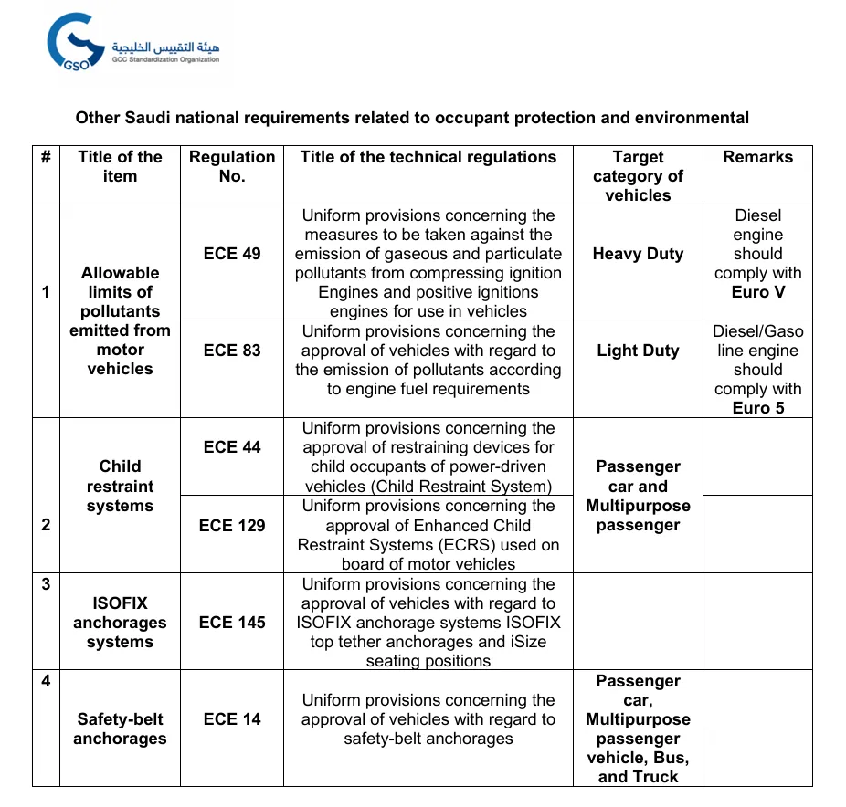 Laws Trends | Notice on GSO's Release of MV-2026-MY-D2 Technical ...